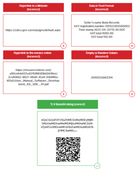 ZATCA QR Code for WooCommerce Invoice - WP Overnight Documentation